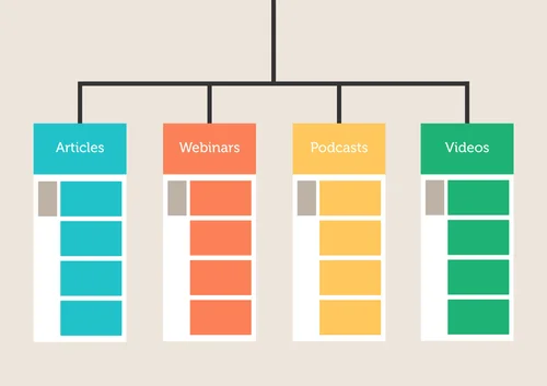 10 Amazing Website Resource Library Content Hub Examples (updated 2025 ...
