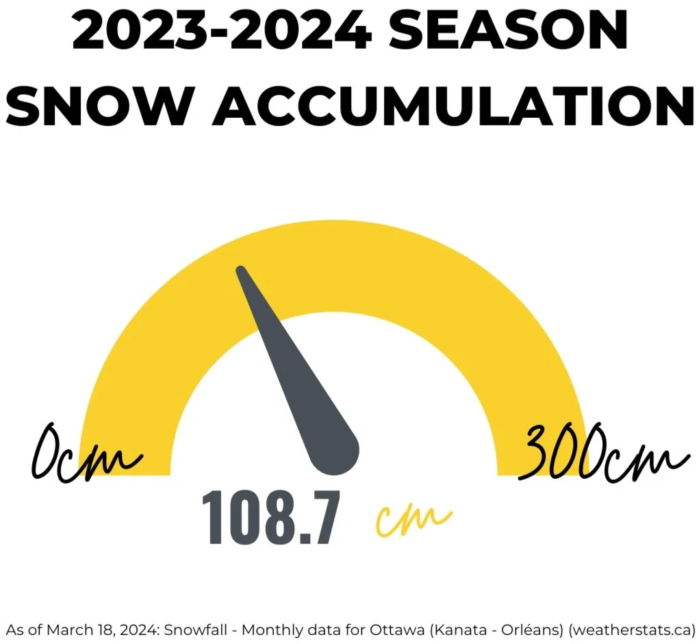 Online Dispatch — Capital Services