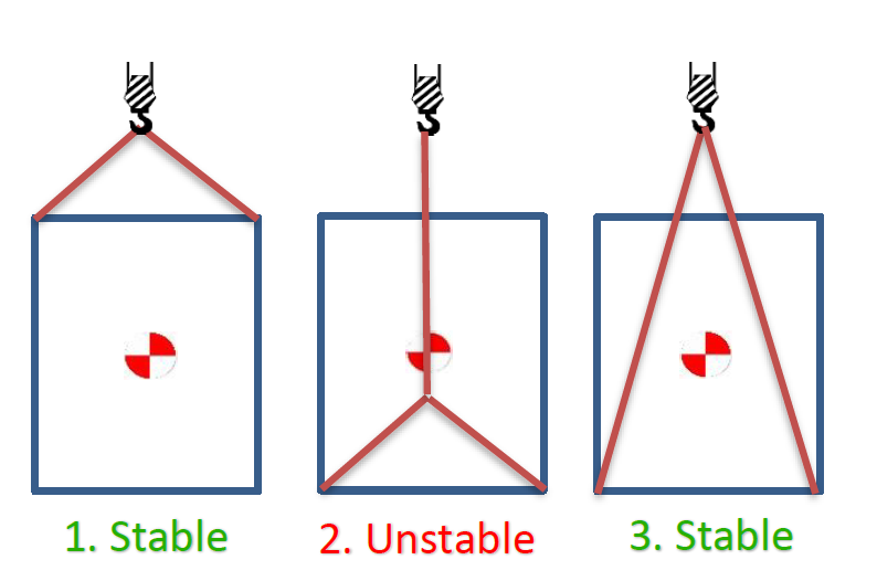 Chain Rigging Techniques