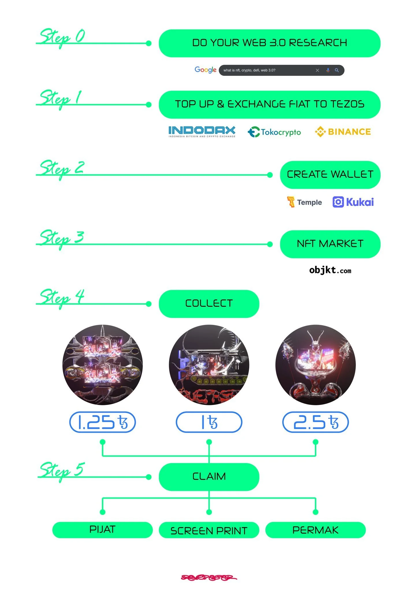 Digital Spaces: Entry Points Into the Southeast Asian Net Culture and ...