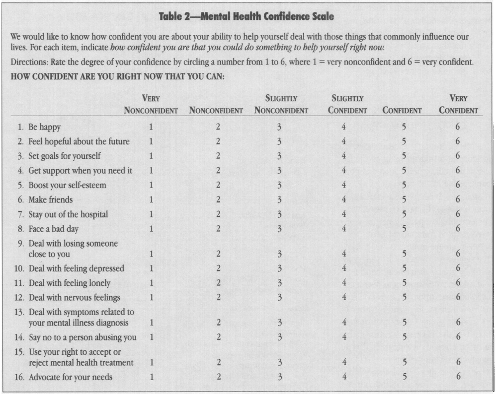 Mental Health Confidence Scale HeartSupport mental-health-confidence-scale-heartsupport