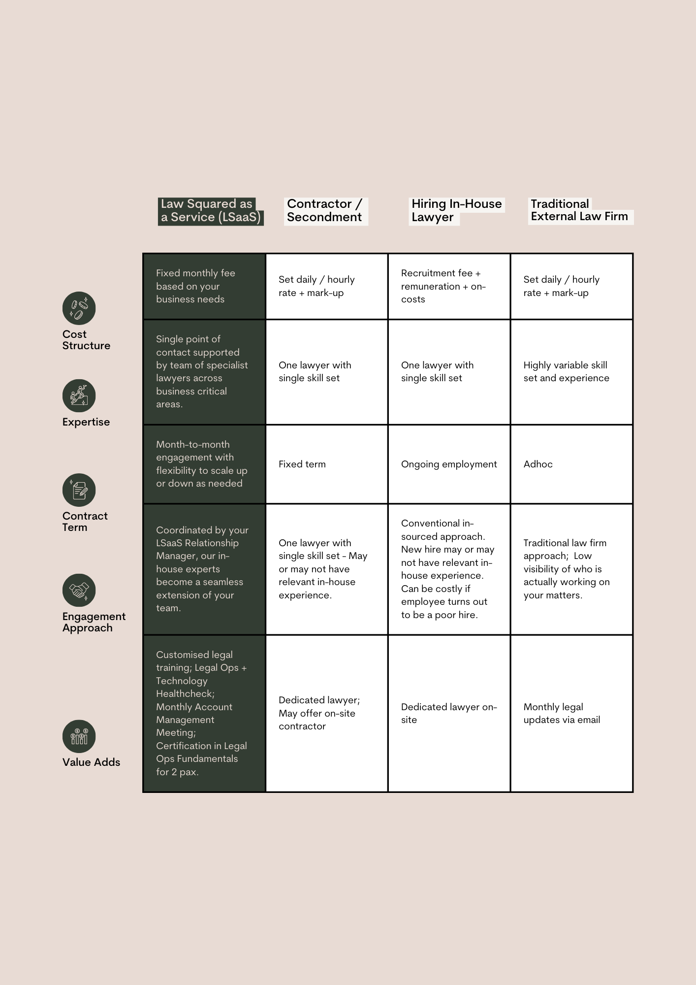 Law Squared as a Service — Law Squared