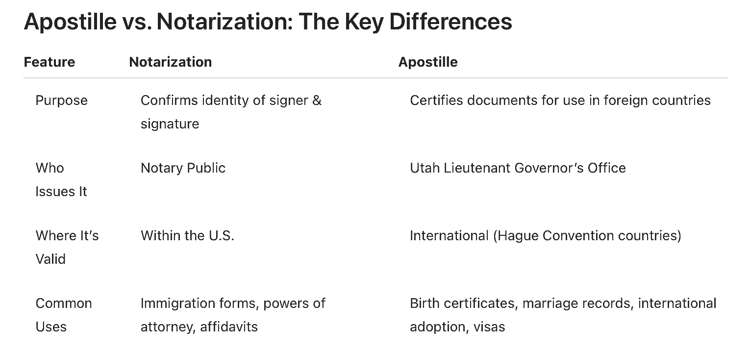 Apostille vs. Notarization for International Immigration Documents ...