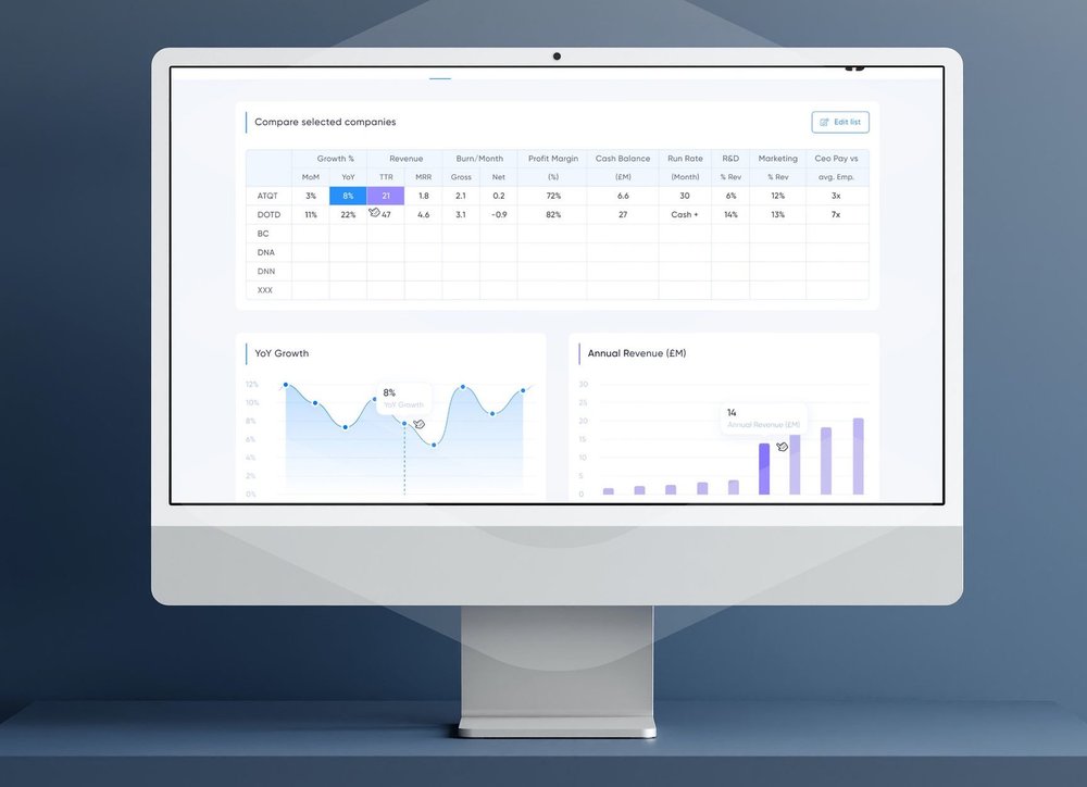 Portfolio — CivTech