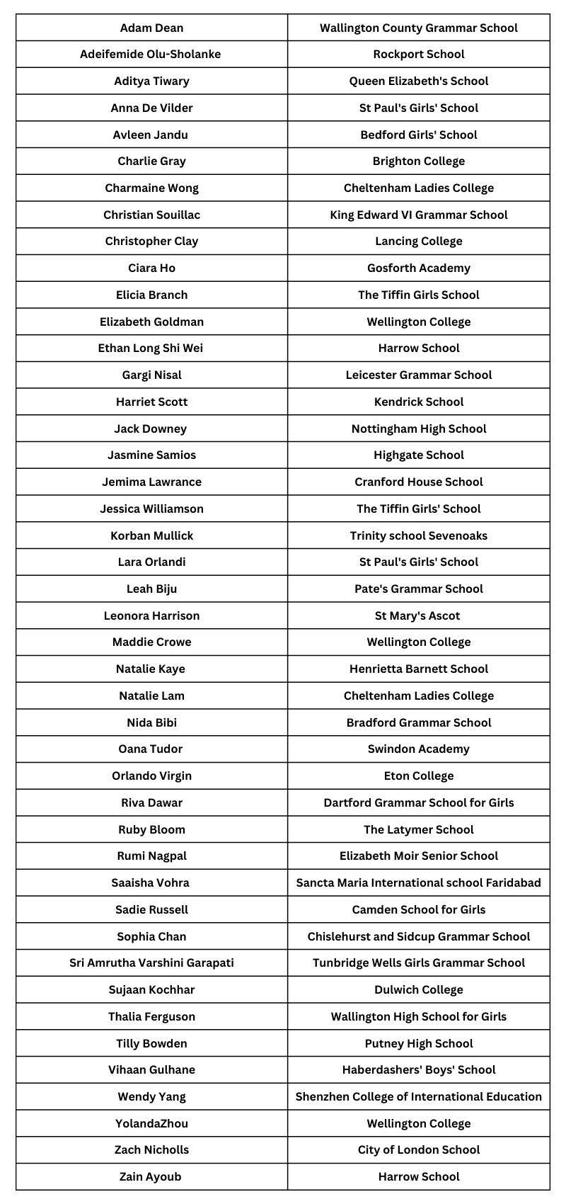 Libra Essay Prize 2023 Winner Announcement — Libra Education