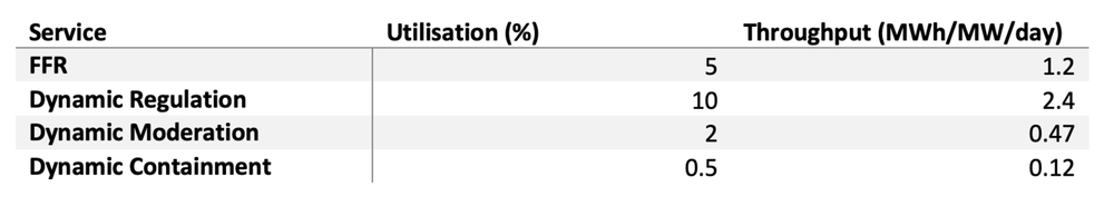 A New Frontier in Dynamic Frequency. Does it stack up? — Open Energi