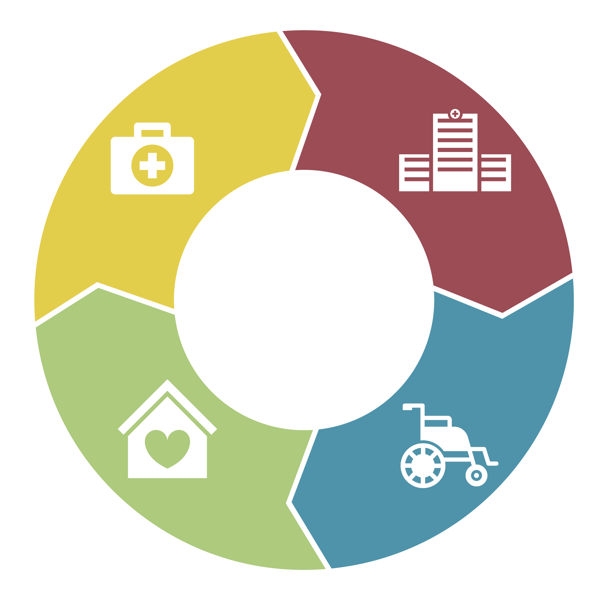 Tampa Hospitalists And Extended Care Providers Tampa Florida