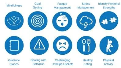 MS Hope programme — Beds and Northants MS Therapy Centre