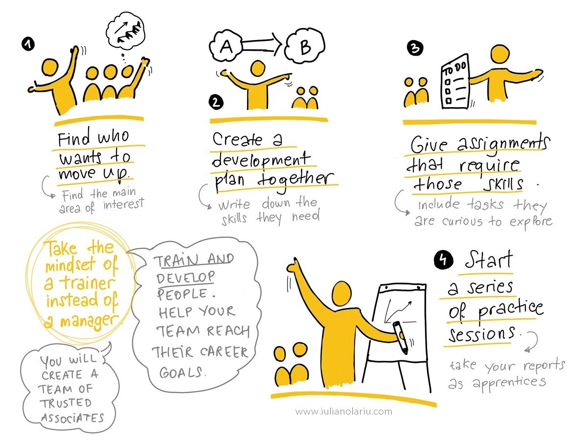 Stop Delegating, Start Training — Iulian Olariu