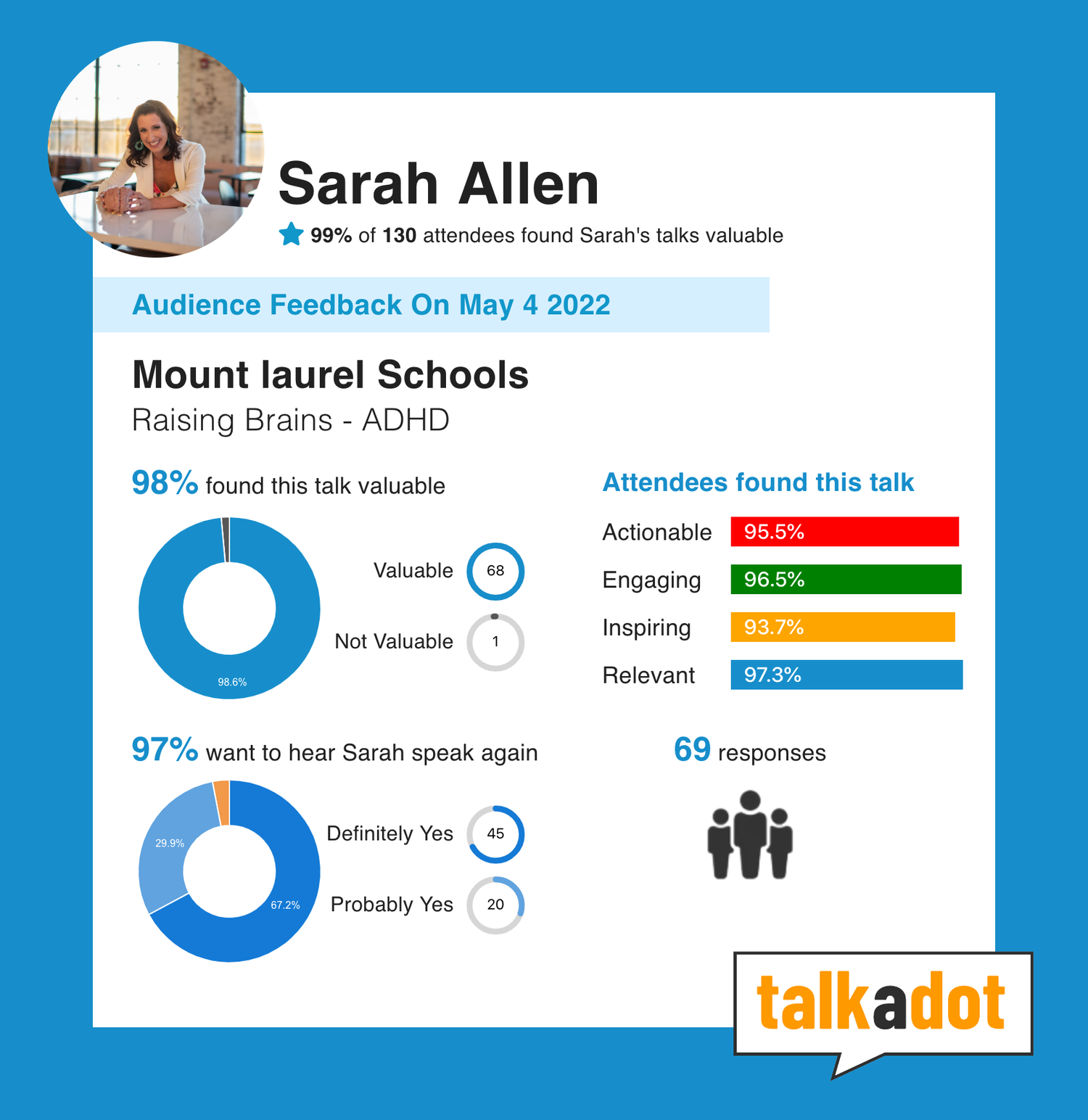 Educator 9 Month Subscription — Brain Behavior Bridge
