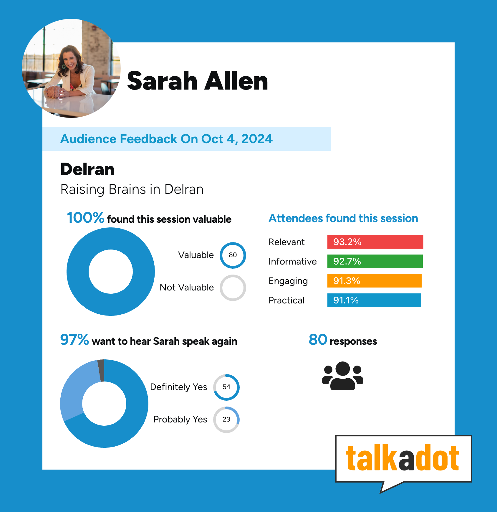 Intro to Raising Brains for Educators — Brain Behavior Bridge
