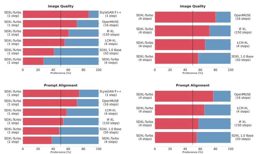 Introducing SDXL Turbo: A Real-Time Text-to-Image Generation Model — Stability AI