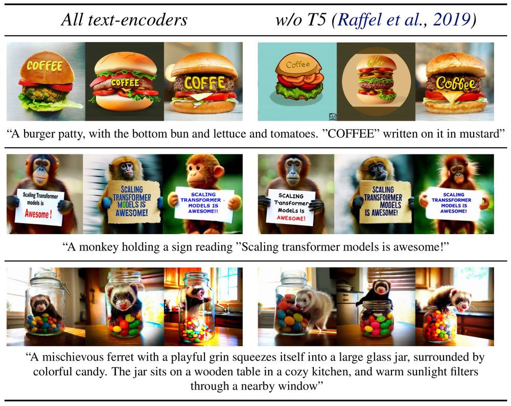 Stable Diffusion 3: Research Paper — Stability AI