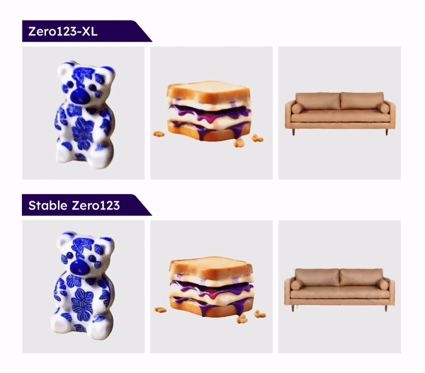 Introducing Stable Zero123: Quality 3D Object Generation from Single Images — Stability AI