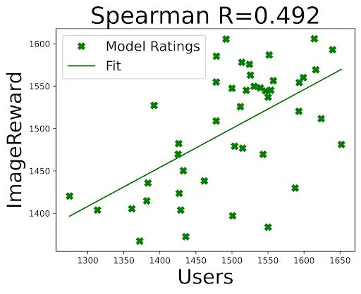 Pick-a-Pic: An Open Dataset of User Preferences for Text-to-Image ...