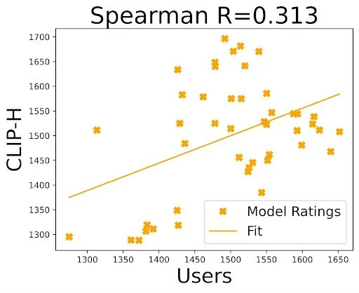 Pick-a-Pic: An Open Dataset of User Preferences for Text-to-Image ...