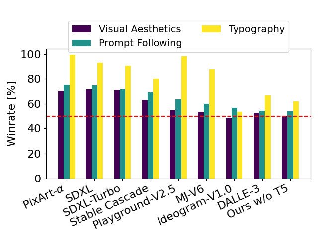 Stable Diffusion 3: Research Paper — Stability AI