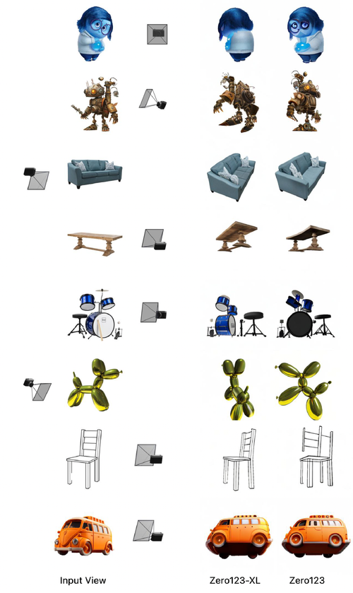 Objaverse-XL: A Universe of 10M+ 3D objects — Stability AI