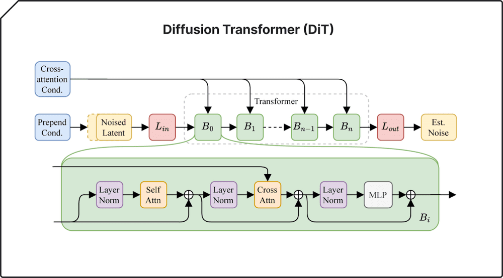 Introducing Stable Audio 2.0 — Stability AI