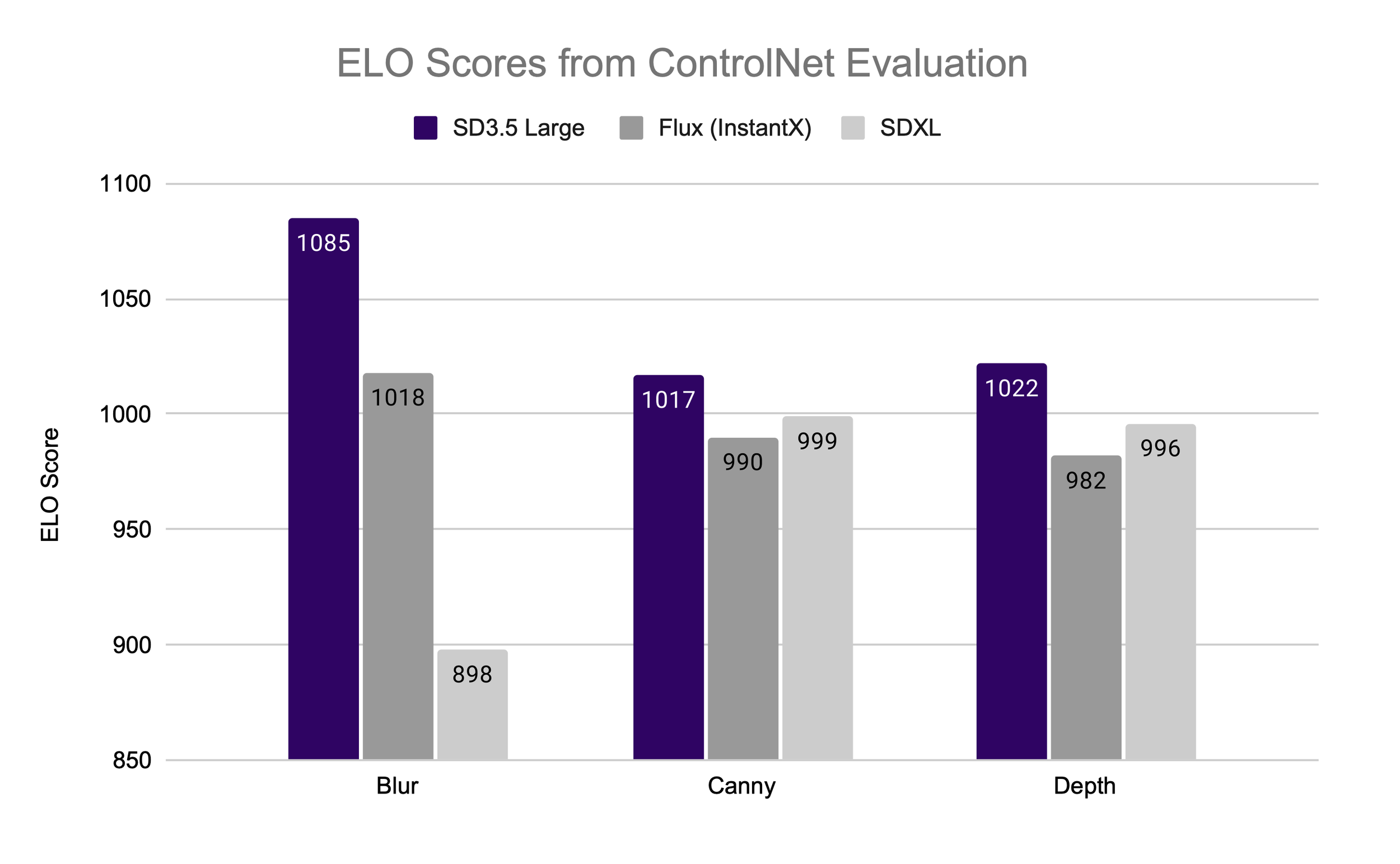 ControlNets for Stable Diffusion 3.5 Large — Stability AI
