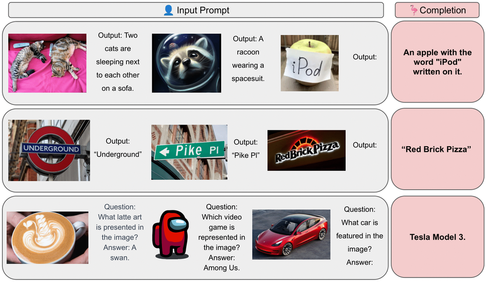 OpenFlamingo v2: New Models and Enhanced Training Setup — Stability AI