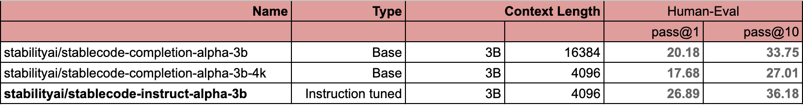 Announcing Stable Code Alpha — Stability AI Announcing Stable Code Alpha — Stability AI