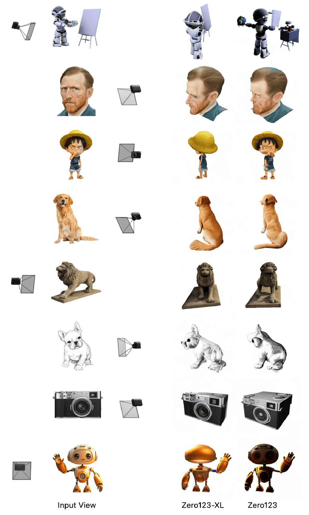 Objaverse-XL: A Universe of 10M+ 3D objects — Stability AI