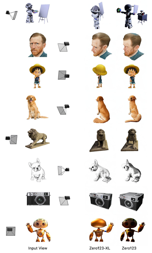 Objaverse-XL: A Universe of 10M+ 3D objects — Stability AI