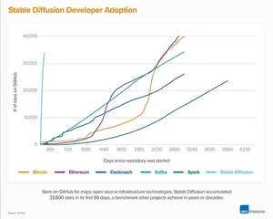 Stable Diffusion 2.0 Release — Stability AI