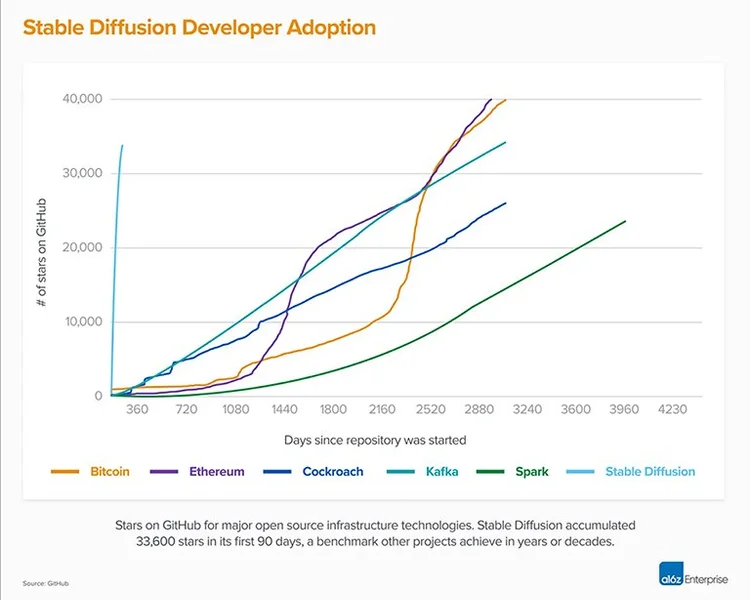 Stable Diffusion 2.0 Release — Stability AI
