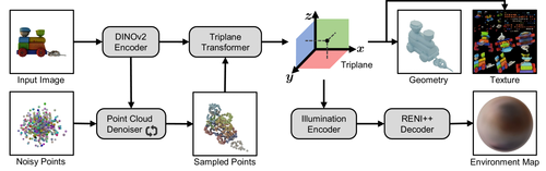 Introducing Stable Point Aware 3D: Real-Time Editing and Complete Object Structure Generation ...