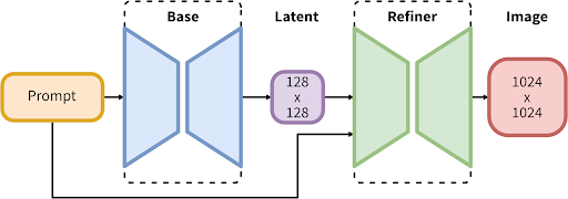 Announcing SDXL 1.0 — Stability AI