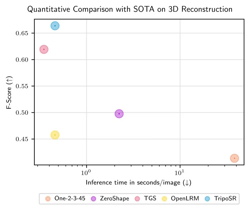 Introducing TripoSR: Fast 3D Object Generation from Single Images — Stability AI