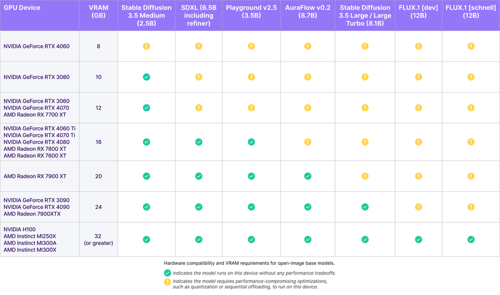 Introducing Stable Diffusion 3.5 — Stability AI