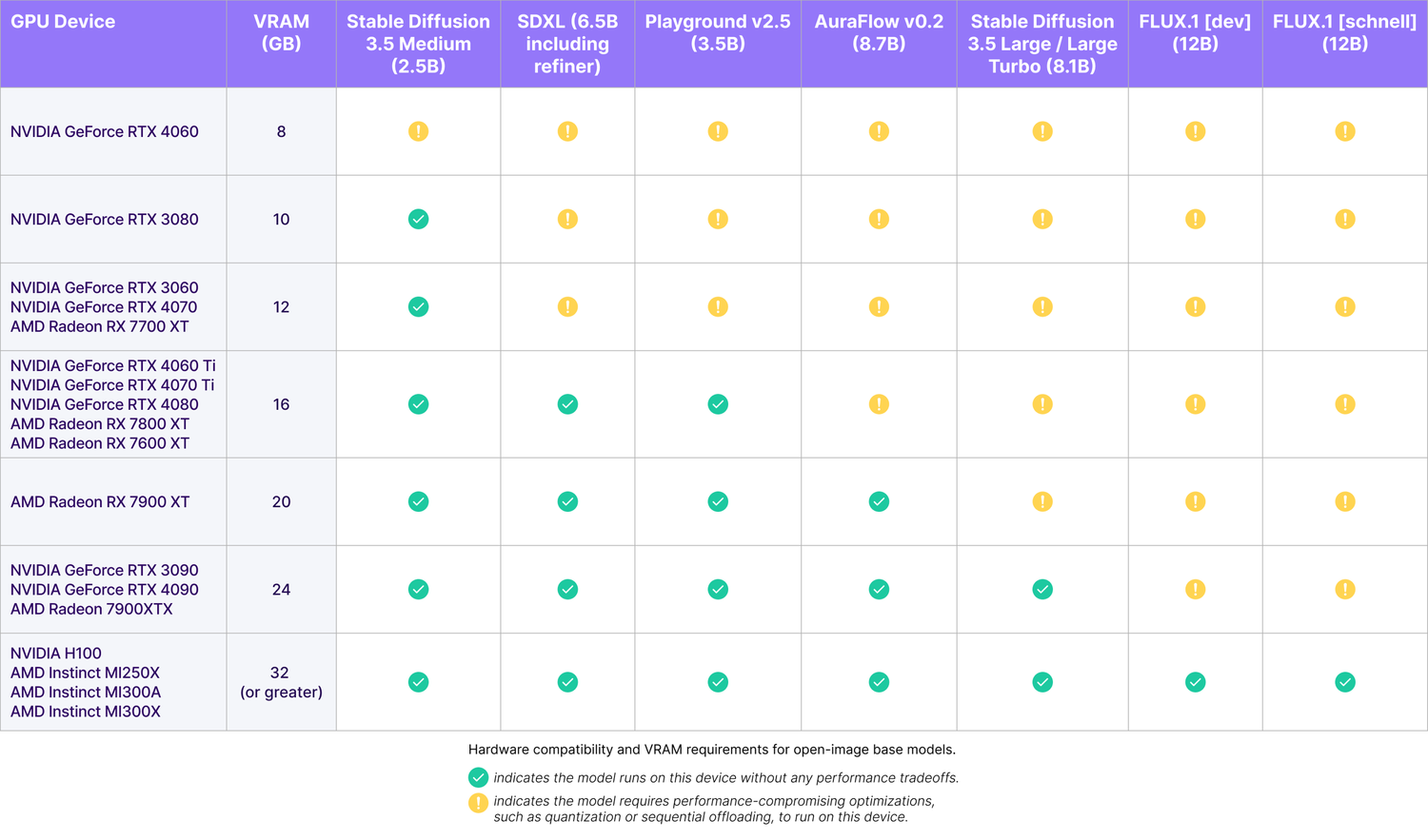 Introducing Stable Diffusion 3.5 — Stability AI