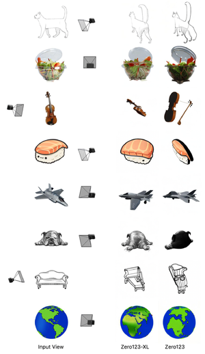 Objaverse-XL: A Universe of 10M+ 3D objects — Stability AI