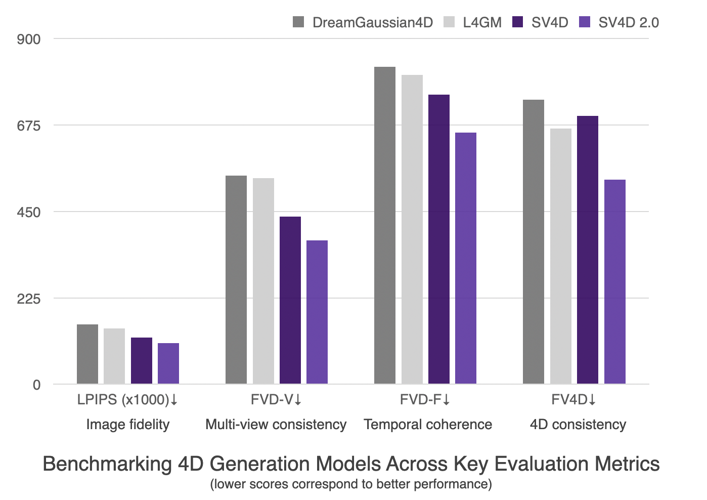 Stable Video 4D 2.0: Stability AI Enhances 4D Generation and View ...