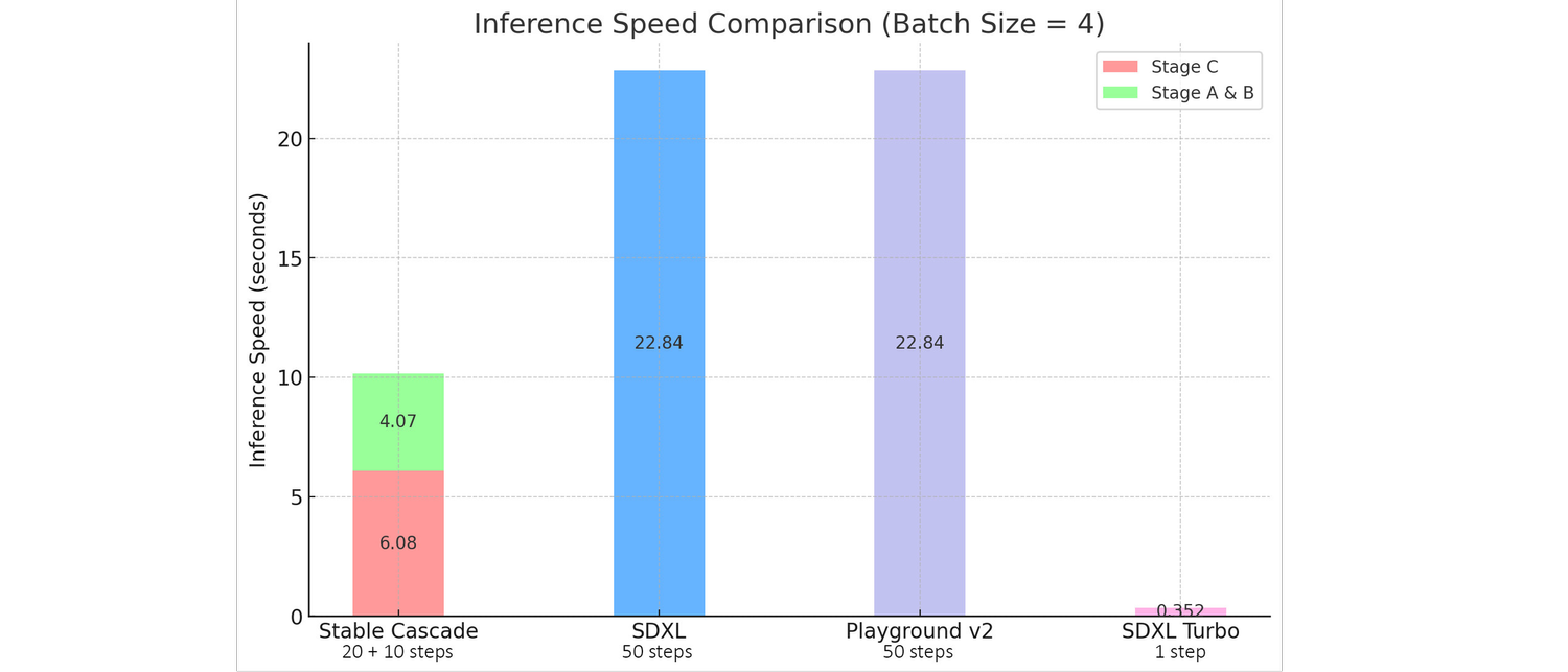 Introducing Stable Cascade — Stability AI