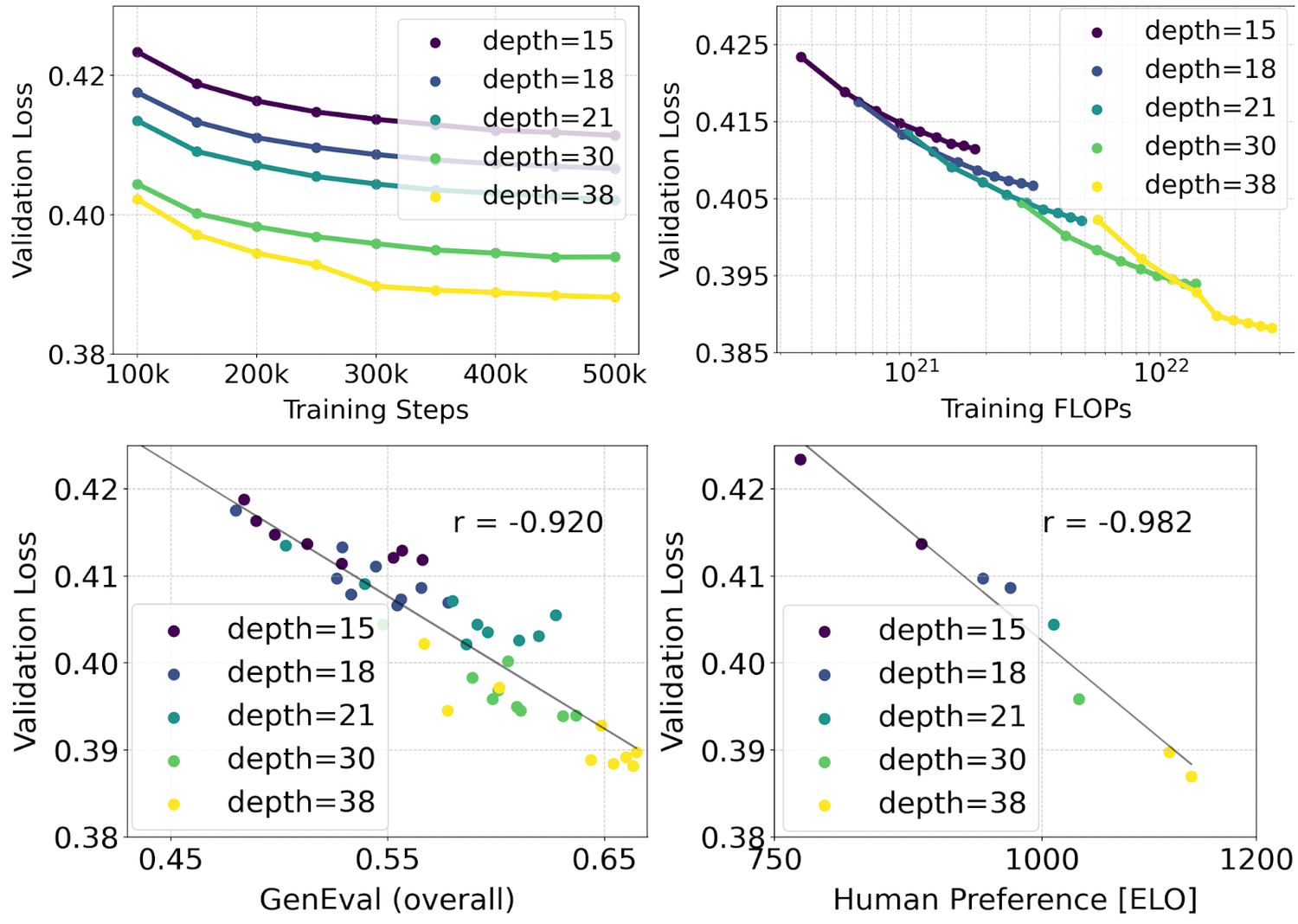 Stable Diffusion 3: Research Paper — Stability AI