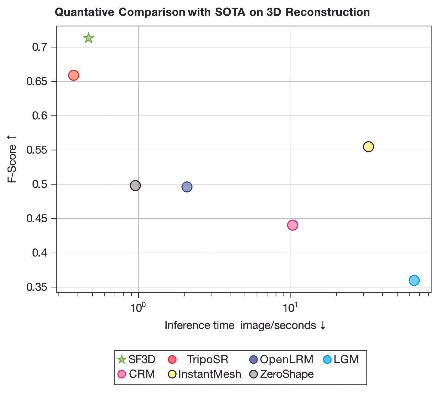 Introducing Stable Fast 3D: Rapid 3D Asset Generation From Single ...
