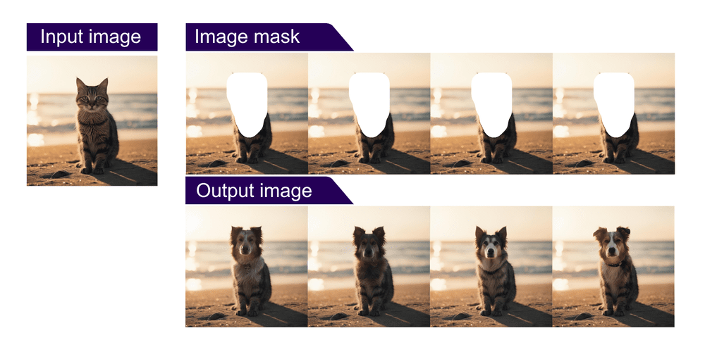 Introducing Stable Cascade — Stability AI