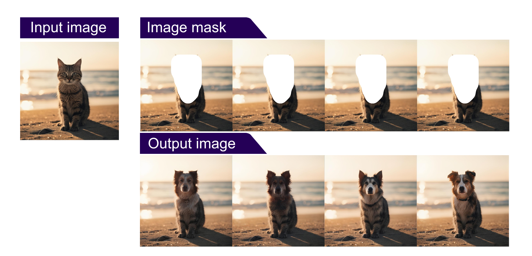 Introducing Stable Cascade — Stability AI