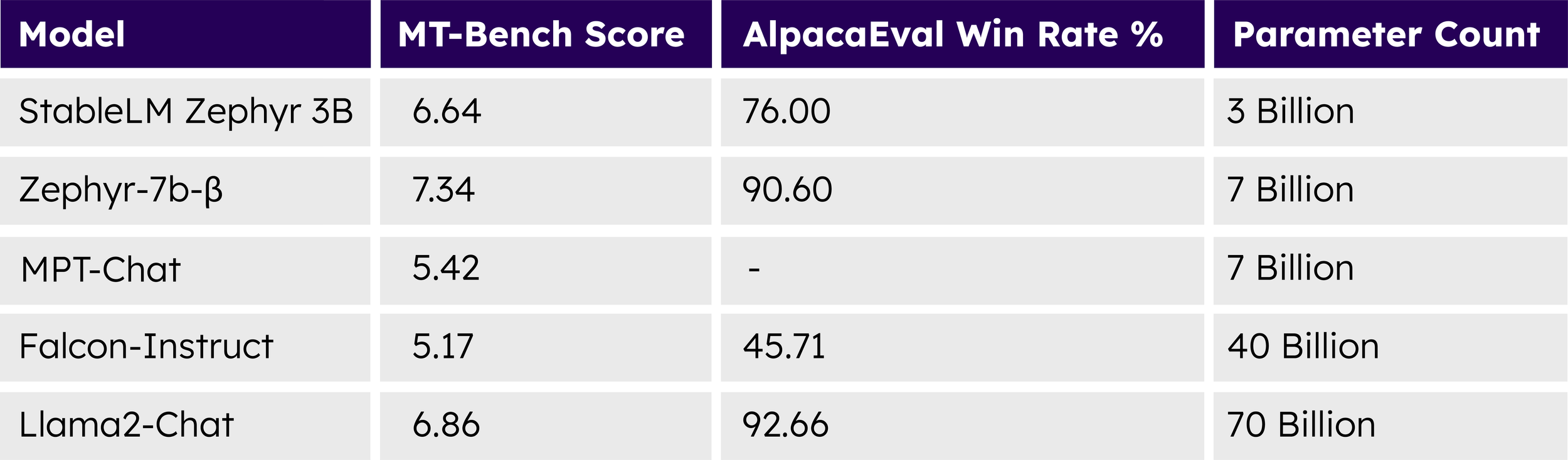 Introducing Stable LM Zephyr 3B: A New Addition to Stable LM, Bringing ...
