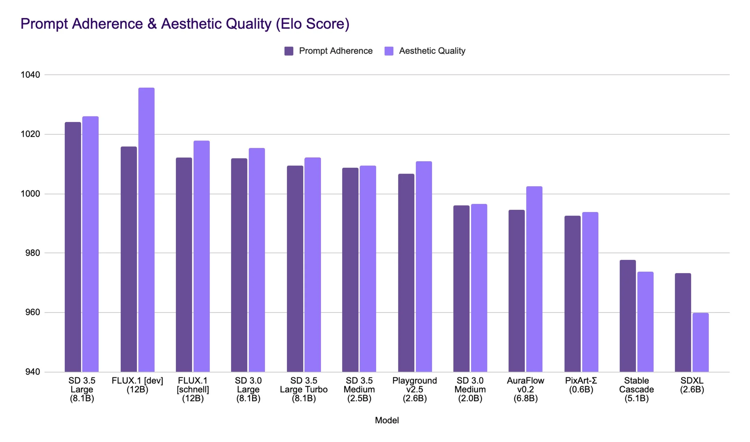 Introducing Stable Diffusion 3.5 — Stability AI