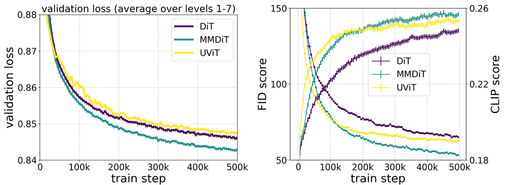 Stable Diffusion 3: Research Paper — Stability AI