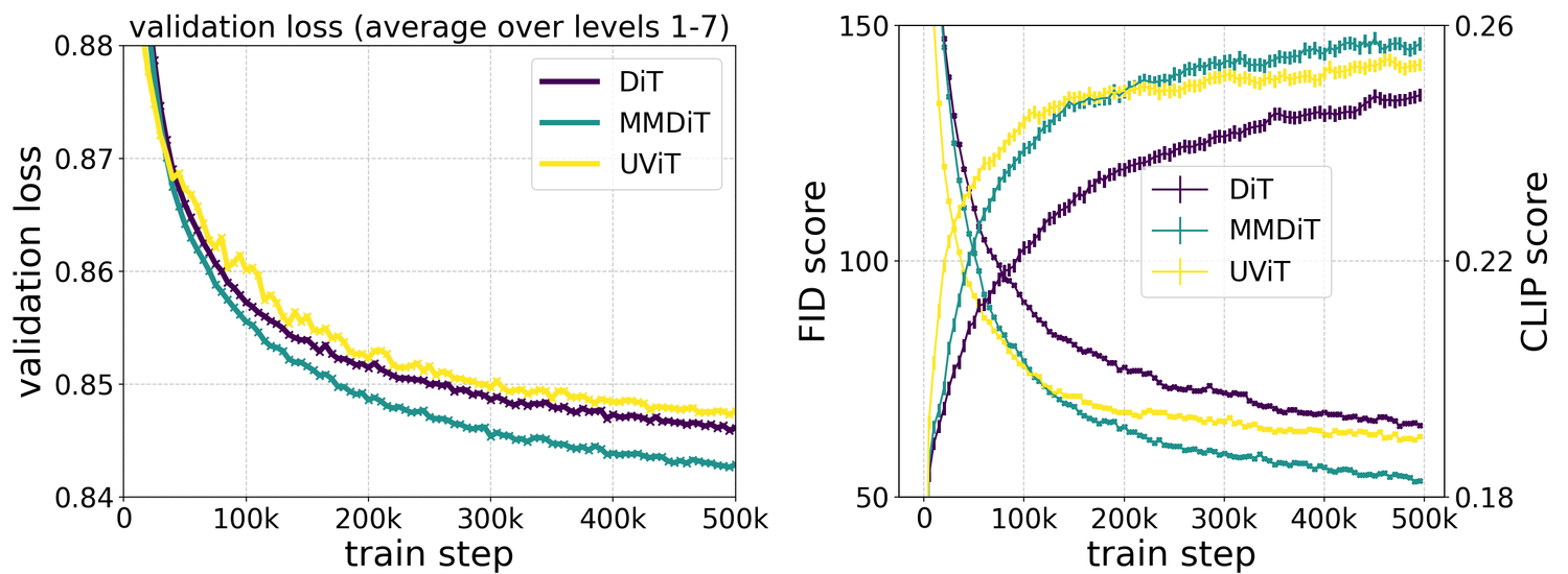 10-1. MM-DiT(Multimodal Diffusion Transformer) - Milestones to Becoming ...
