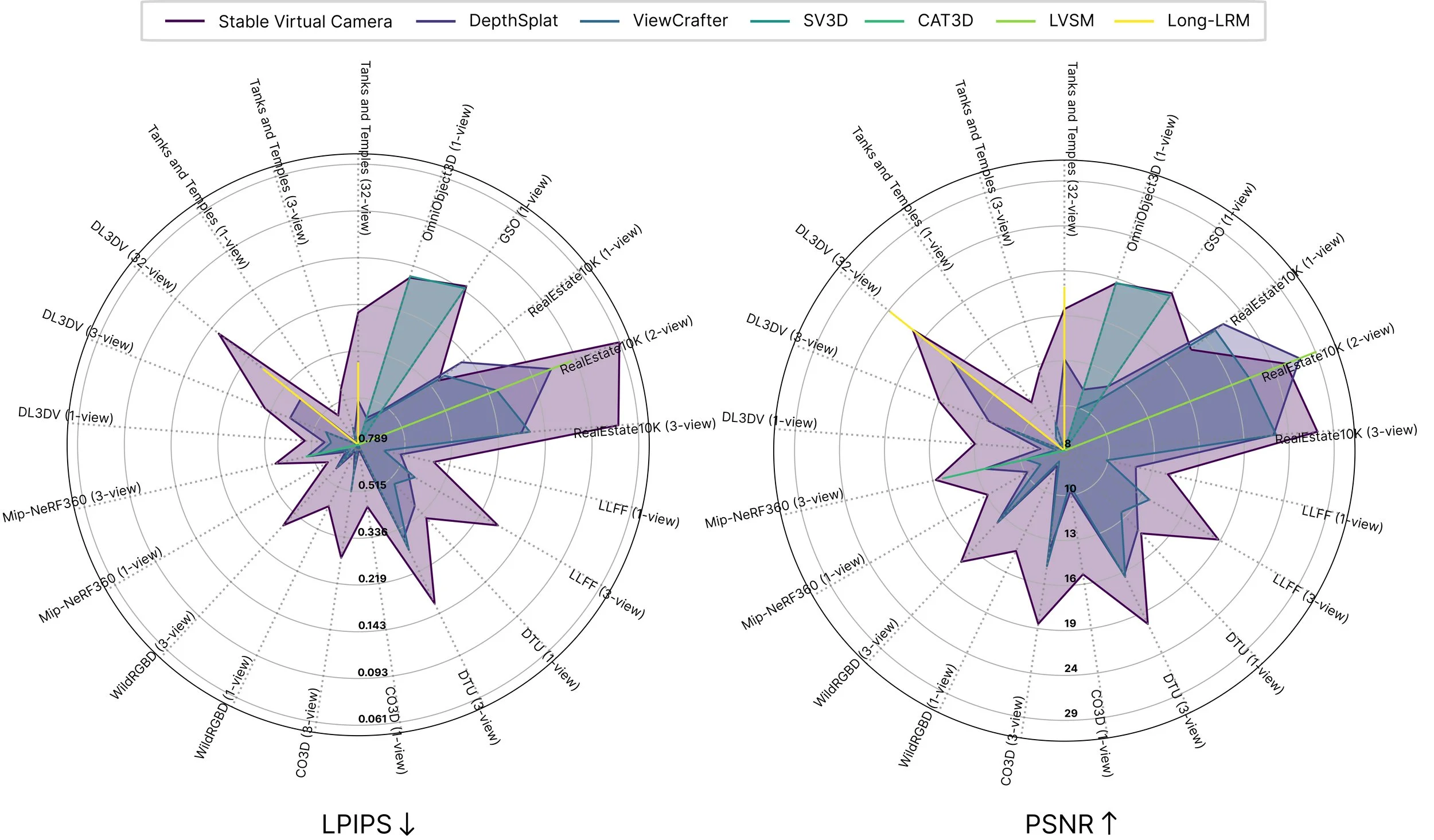 Introducing Stable Virtual Camera: Multi-View Video Generation with 3D Camera Control — Stability AI