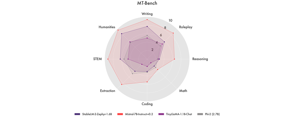 Introducing Stable LM 2 1.6B — Stability AI