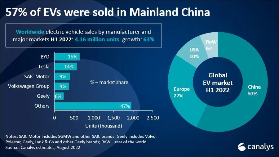 The seismic change to net zero and the graphite dilemma — CarbonScape Ltd