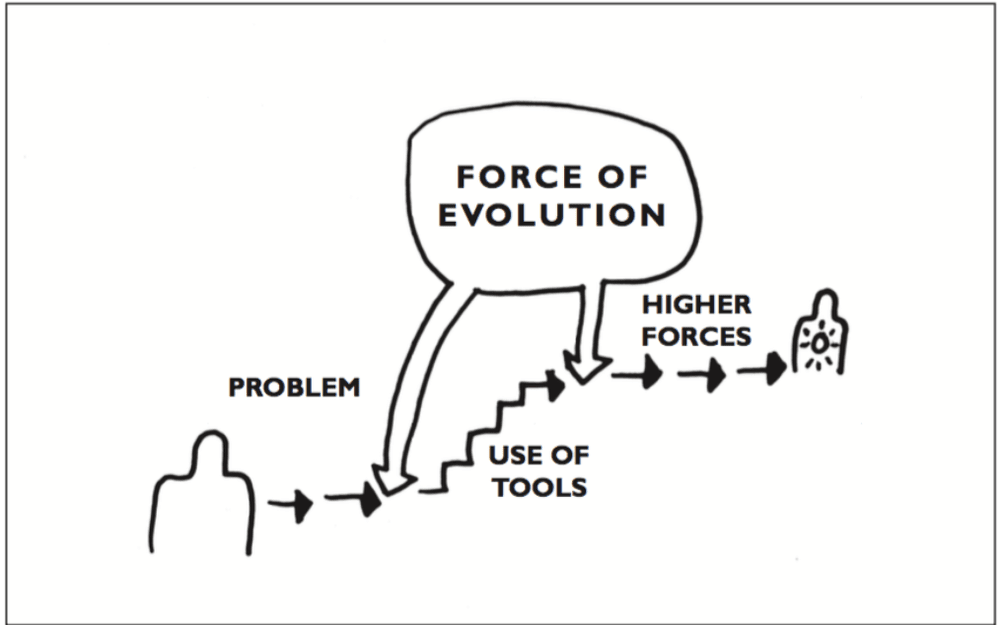 Accessing Higher Forces: Barry’s Story Part 2 — THE TOOLS